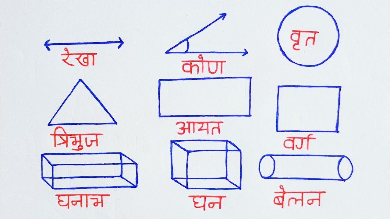 आकृति कि समझ। Rekha।Kon।Aayat।Varg।Tribhuj।Ghanabh।Ghan।Jayamiti। Basic ...