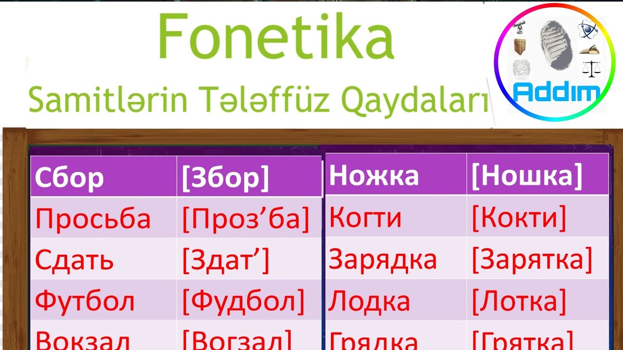 Sıfırdan Rus Dili |Dərs 4 Fonetika - Samitlərin Tələffüz Qaydaları ...