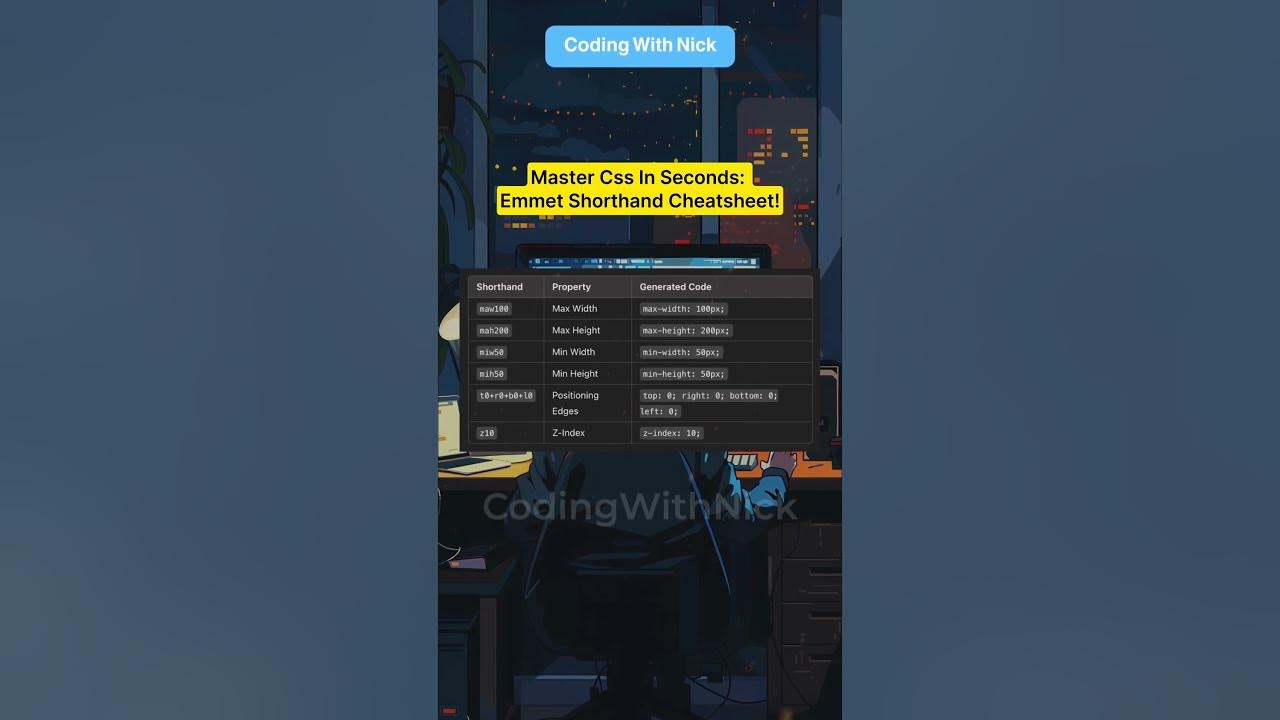 Write CSS Faster: Essential Emmet Shortcuts #htmlcss #html #css #javascript #shorts # ...