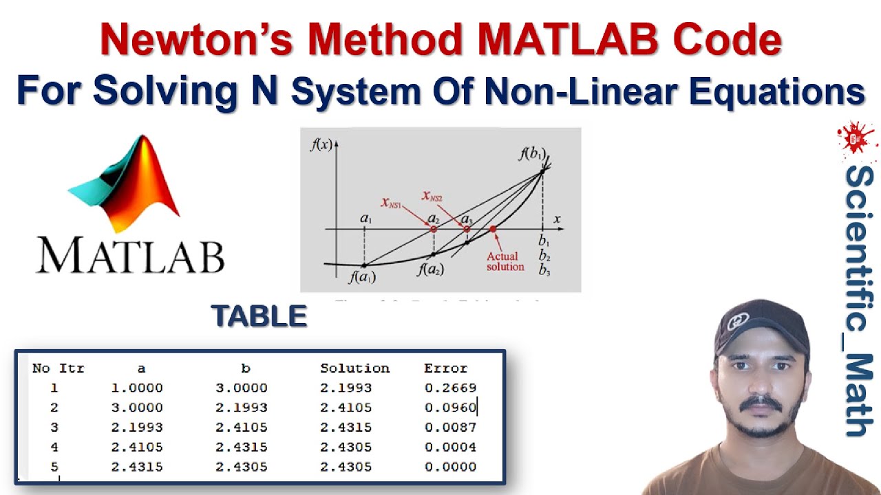 Newtons Method Matlab Code For Solving System Of Nonlinear Equations