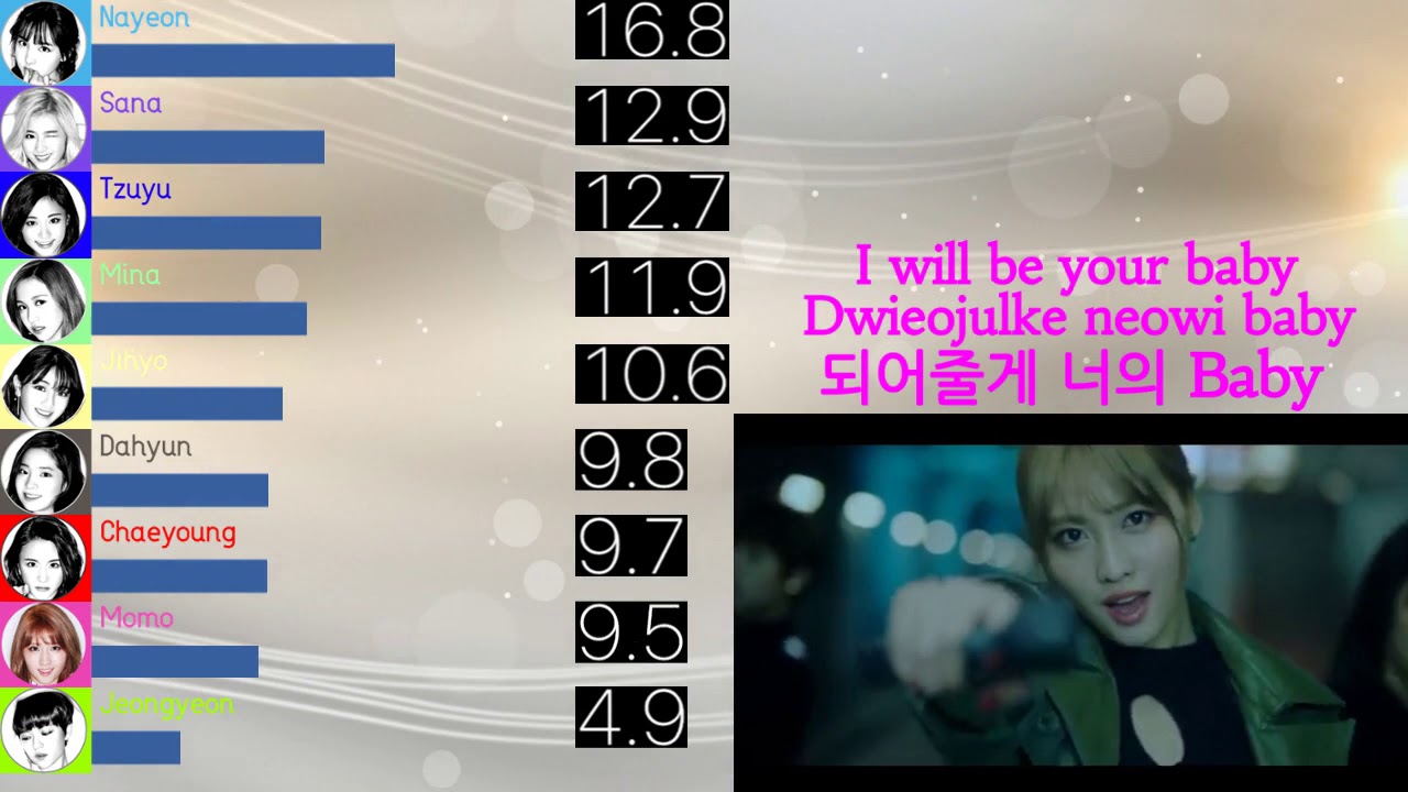 TWICE - Cheer Up Fairer Line Distribution - YouTube