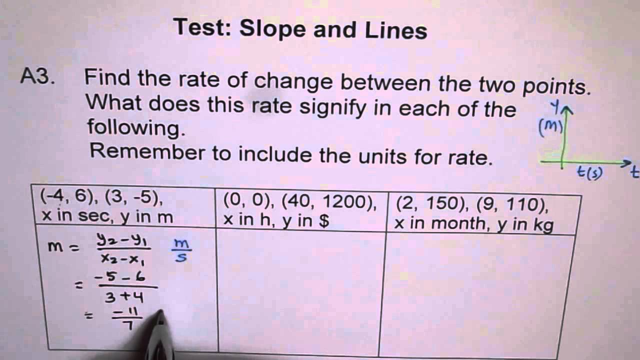 Rate and Slope of Line Relation A3 - YouTube