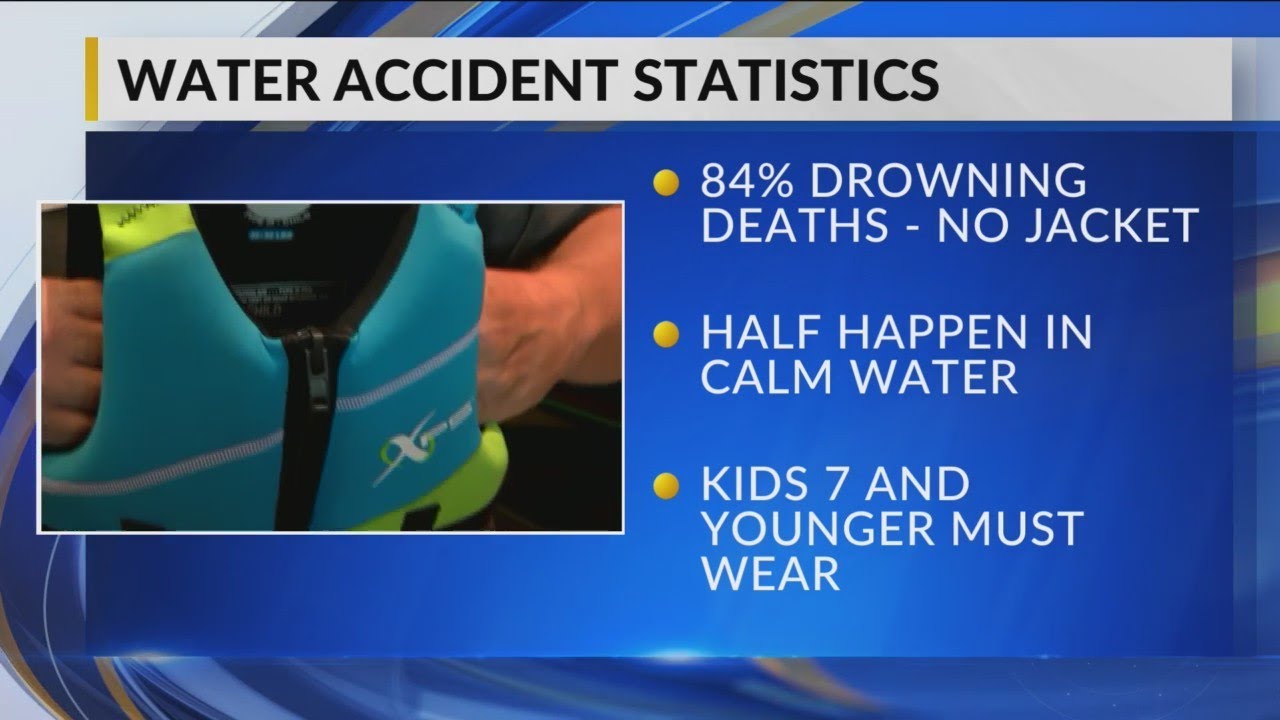 How to Properly Fit a Child For a Life Jacket - YouTube