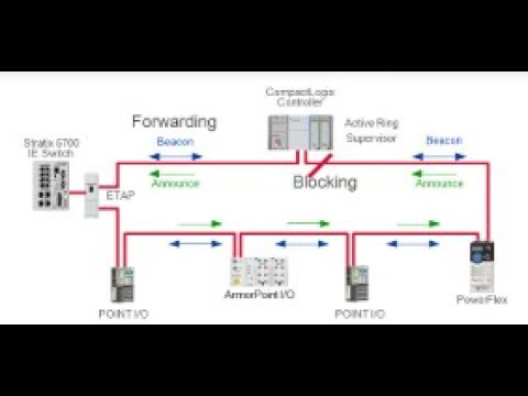 DLR APPLICATION TECHNIQUES IN ROCKWELL SWITCHES_DEVICES PART-4 OF 6 ...