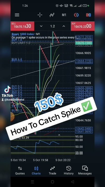 How to Catch Spike in B1 (Boom 1000) Deriv official #boom1000 #deriv #crash #volatility #usd ...