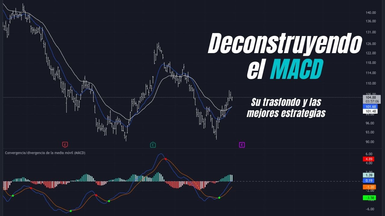 Estrategia y secretos del MACD - YouTube