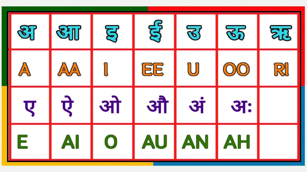 Hindi Swarmala in English | अ आ इ ई | a aa i ee u oo | अ A आ Aa इ i | अ ...