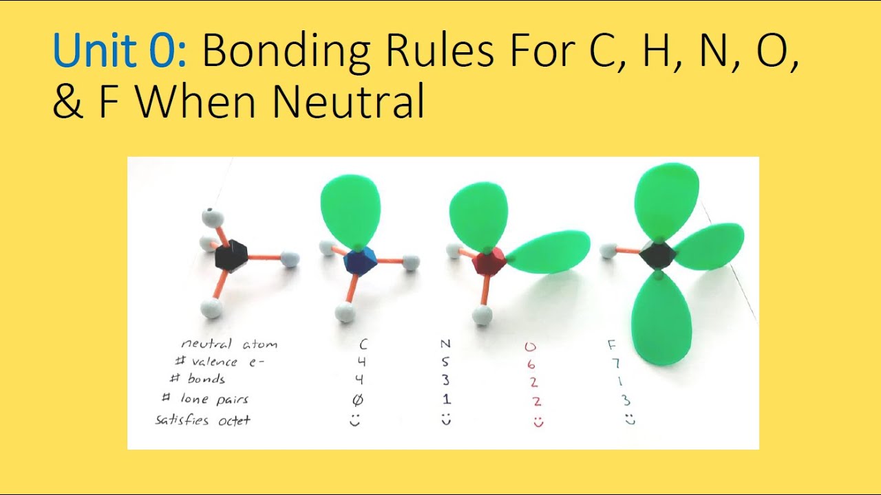 BONDING RULES For C, H, N, O, F When Neutral; Drawing LEWIS STRUCTURES ...