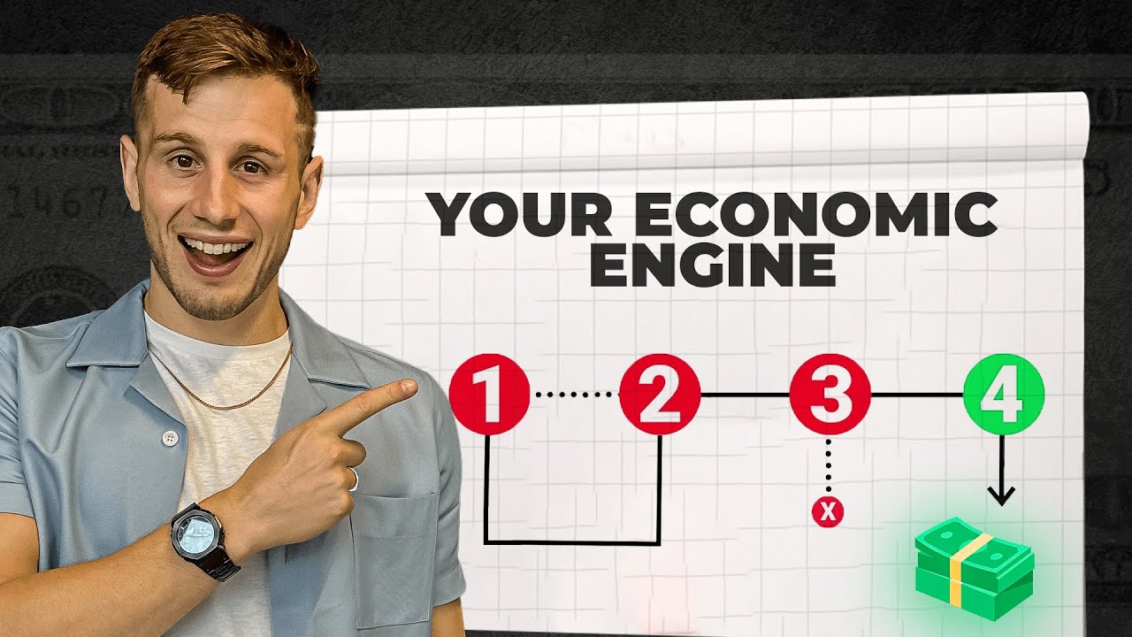 The Economic Engine In Business - YouTube