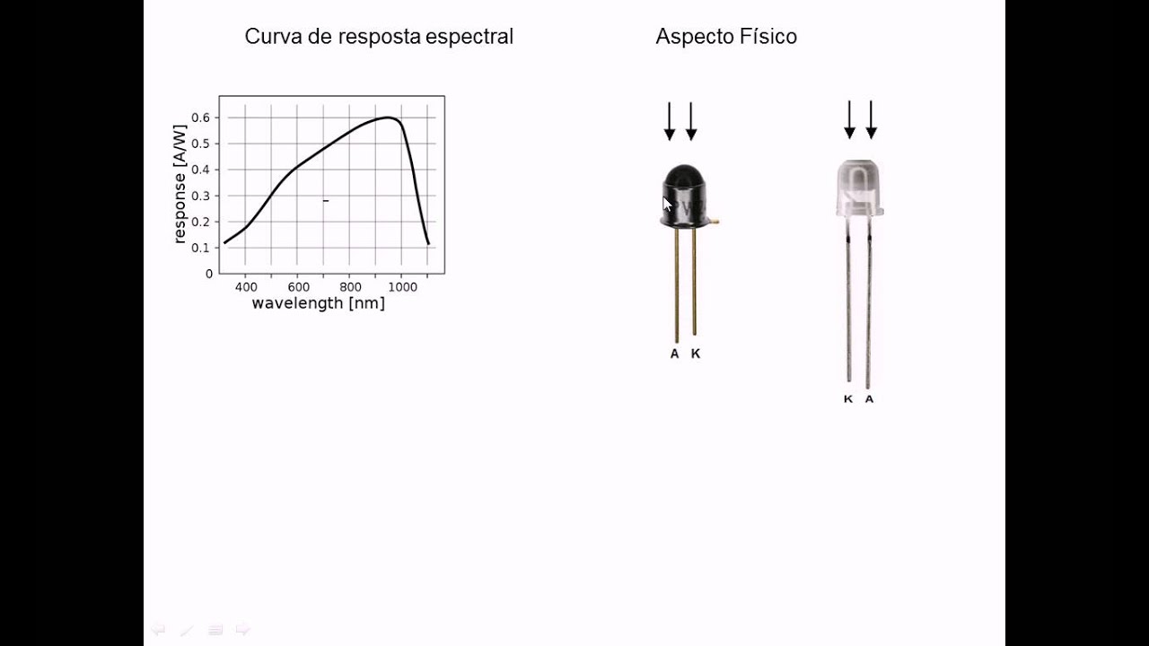 Aula10: Fotodiodo - YouTube