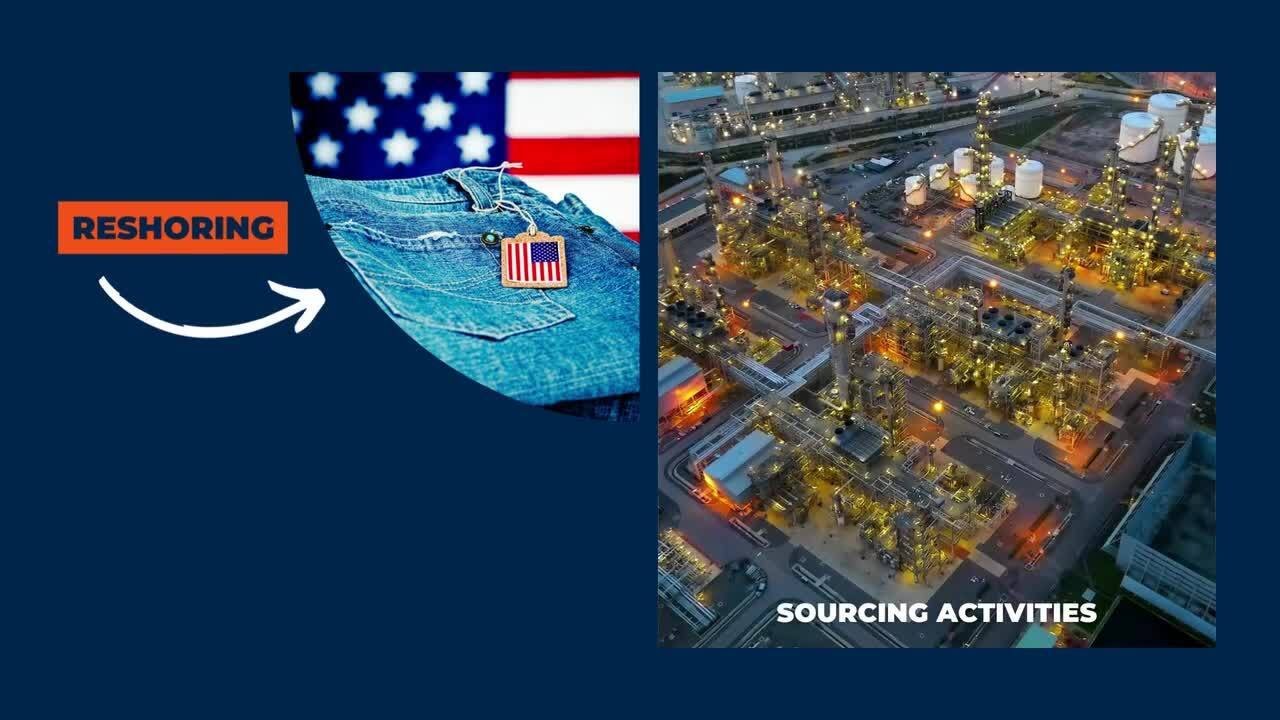 What's That? Reshoring vs. Nearshoring - YouTube