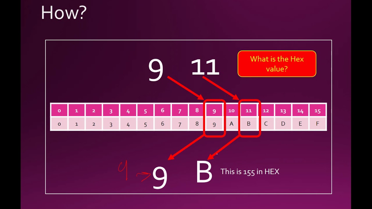 Hexadecimal And Conversions To Denary And Binary YouTube hexadecimal-and-conversions-to-denary-and-binary-youtube