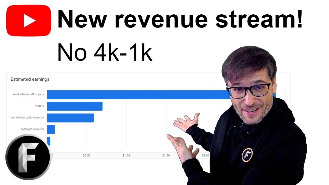 New video revenue stream! No 4k-1k, instantly monetized - YouTube