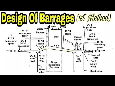 Barrage Design and analysis | Civil & Irrigation Engineering | water ...