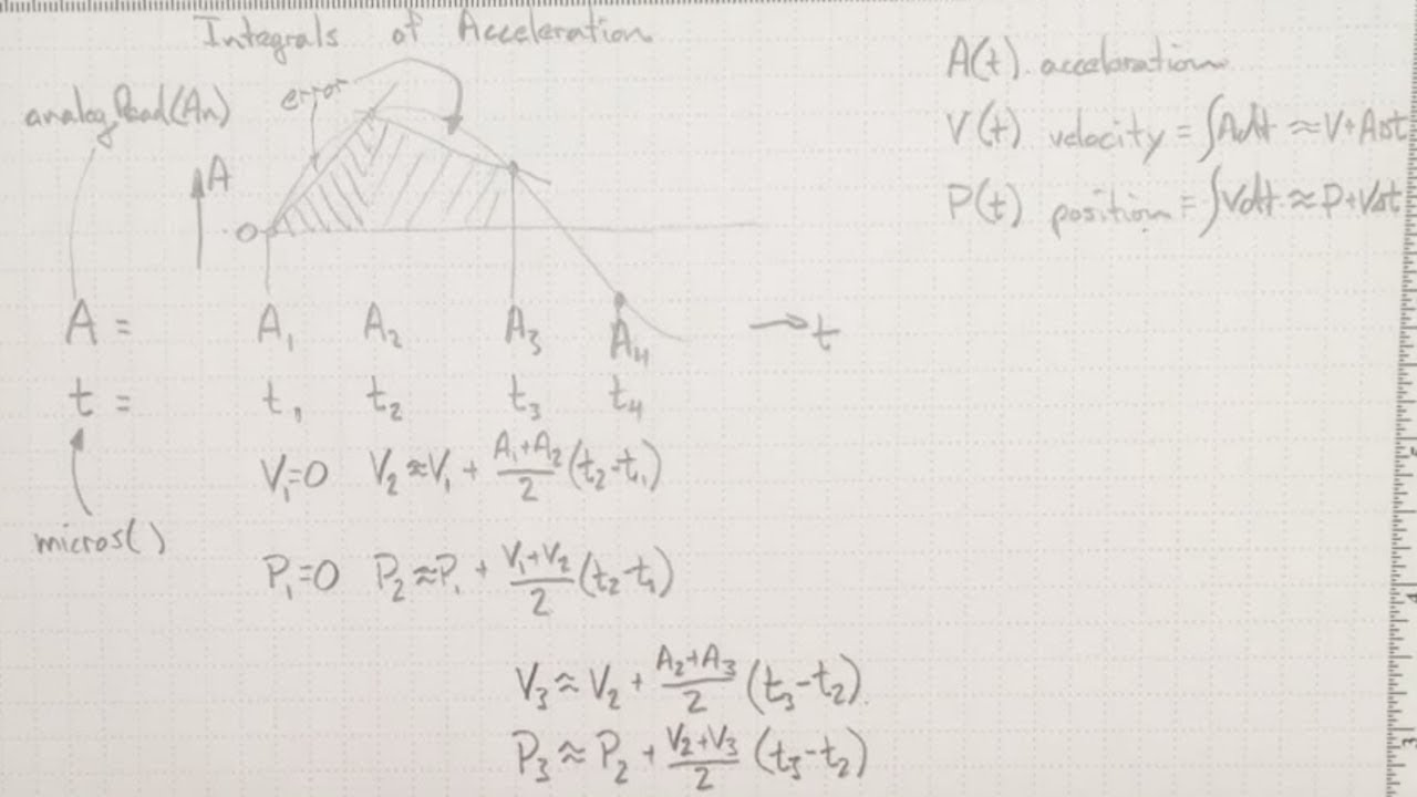 Integrate Acceleration - YouTube