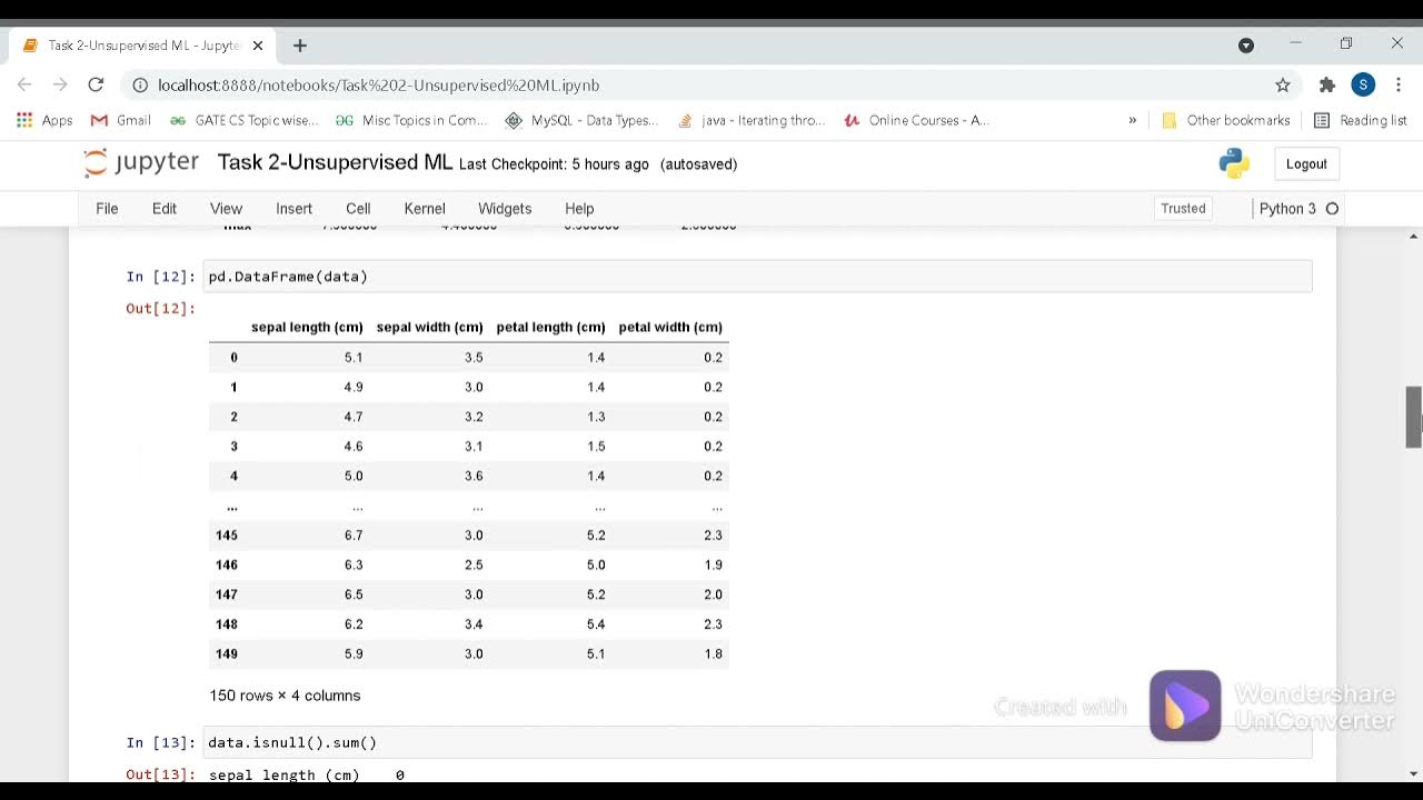Data Science projects | Clusters | Prediction using Unsupervised ML ...