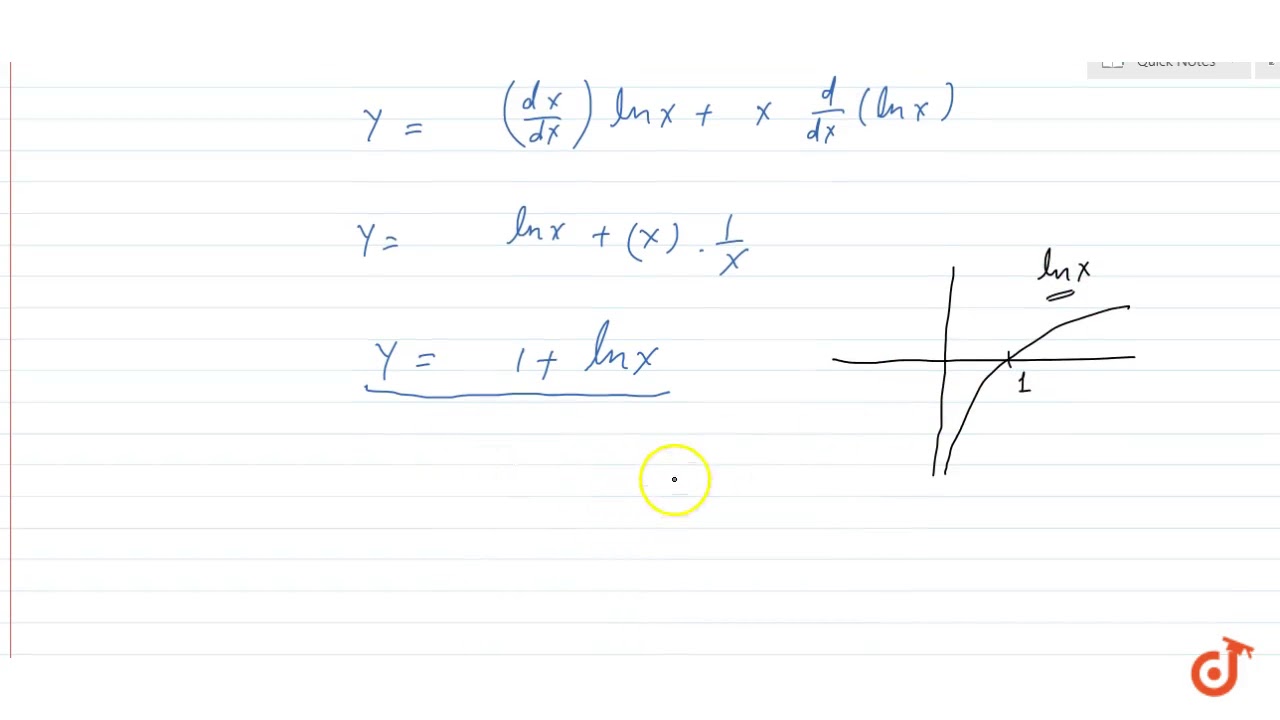 Which of the following could be the sketch graph of `y = (d(xlnx))/dx ...