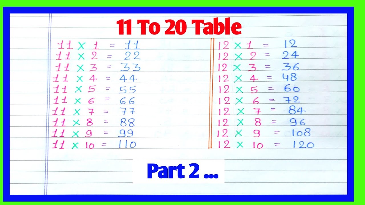 Table Of 11 To 20 In English | 11 से 20 तक Table | Multiplication Table ...