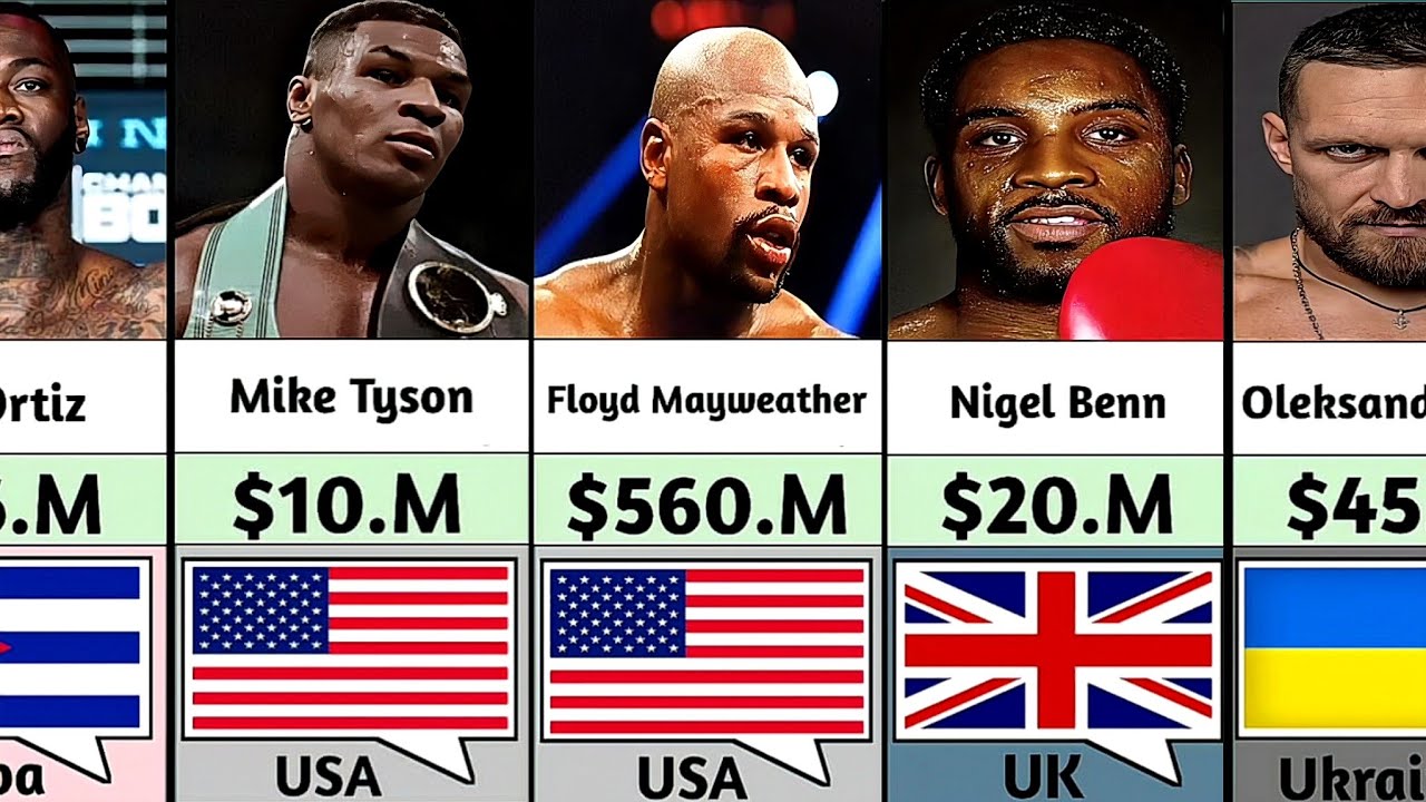 Top 100 Highest Boxer Evolution Comparison 2025 - YouTube