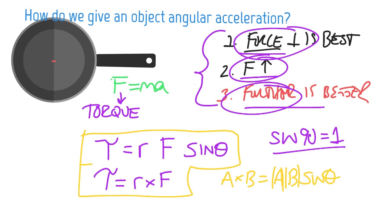 Calculating magnitude of torque from given force. - YouTube