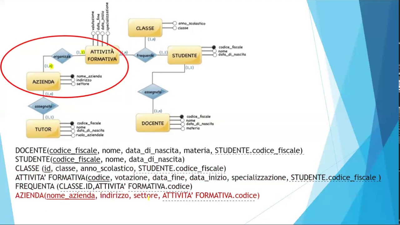 Traduzione da schema concettuale a schema logico - YouTube