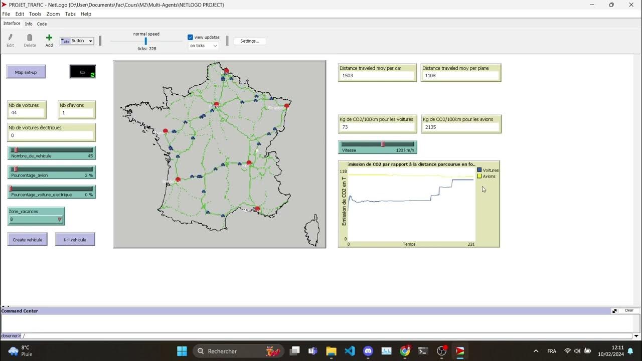 Simulation - Projet NetLogo - YouTube