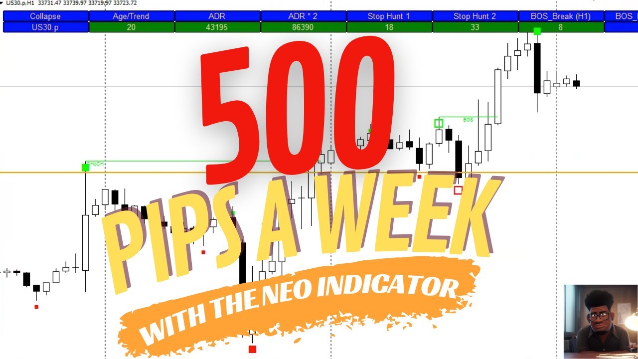 EXACTLY How to Get 500-1000 Pips a Week | Forex Trading Strategy for ...
