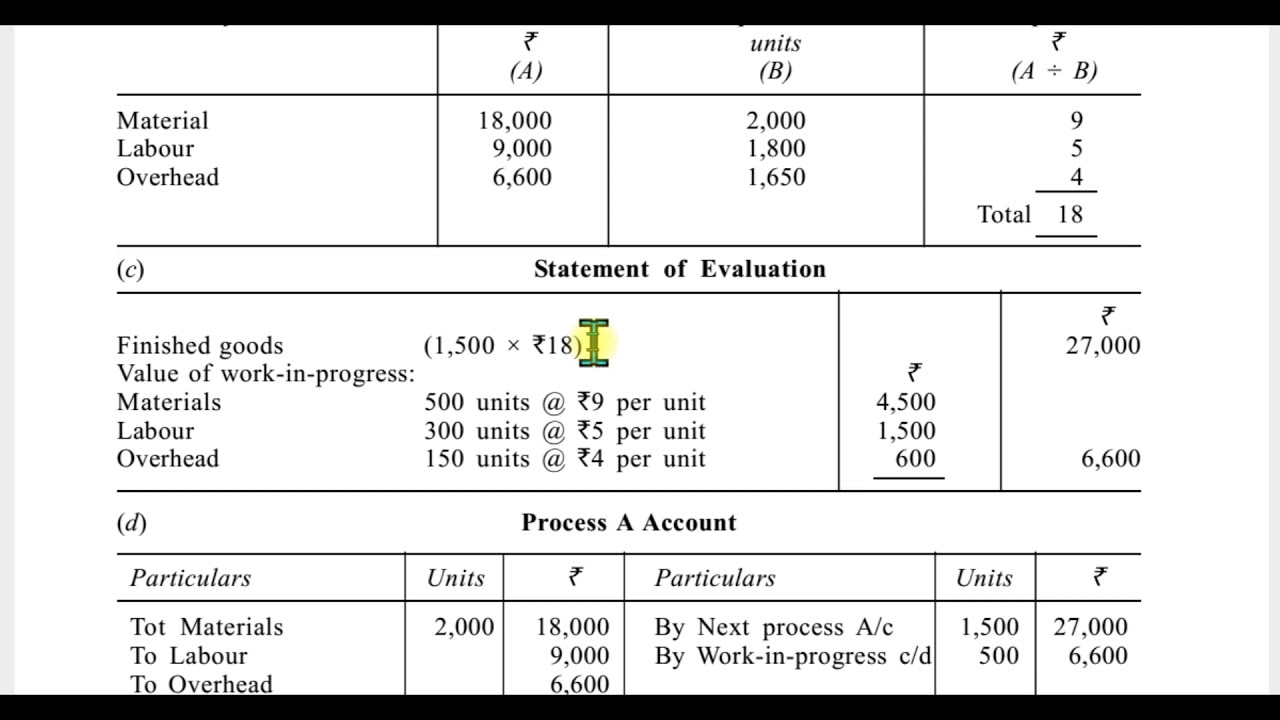 work in progress process costing part 1 by CMA TARUN SINGHAL - YouTube