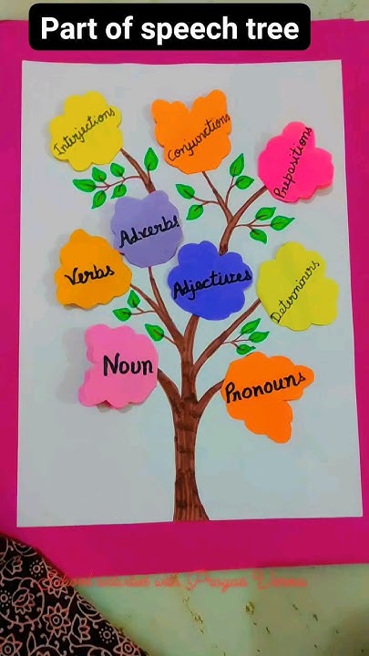 part of speech tree | English project |assignment |tlm English - YouTube