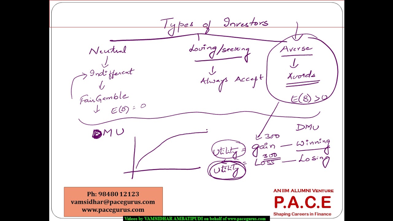 Demand under risk conditions - YouTube