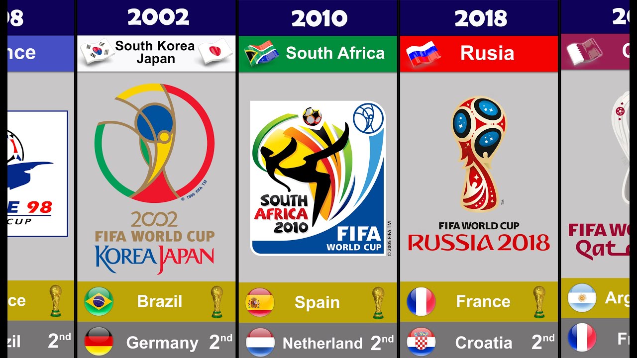 EVOLUTION OF THE FIFA WORLD CUP LOGO 1930 - 2022 || Evolusi Logo ...