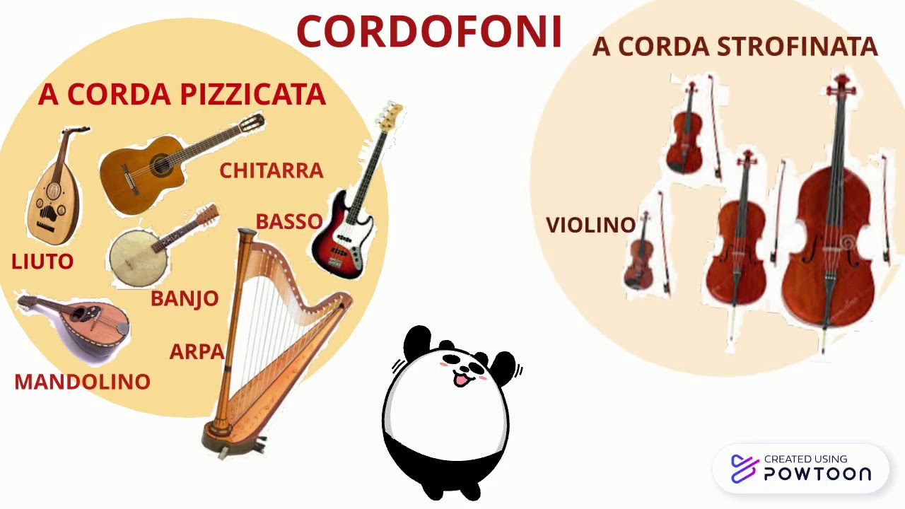 LE FAMIGLIE DEGLI STRUMENTI MUSICALI - YouTube