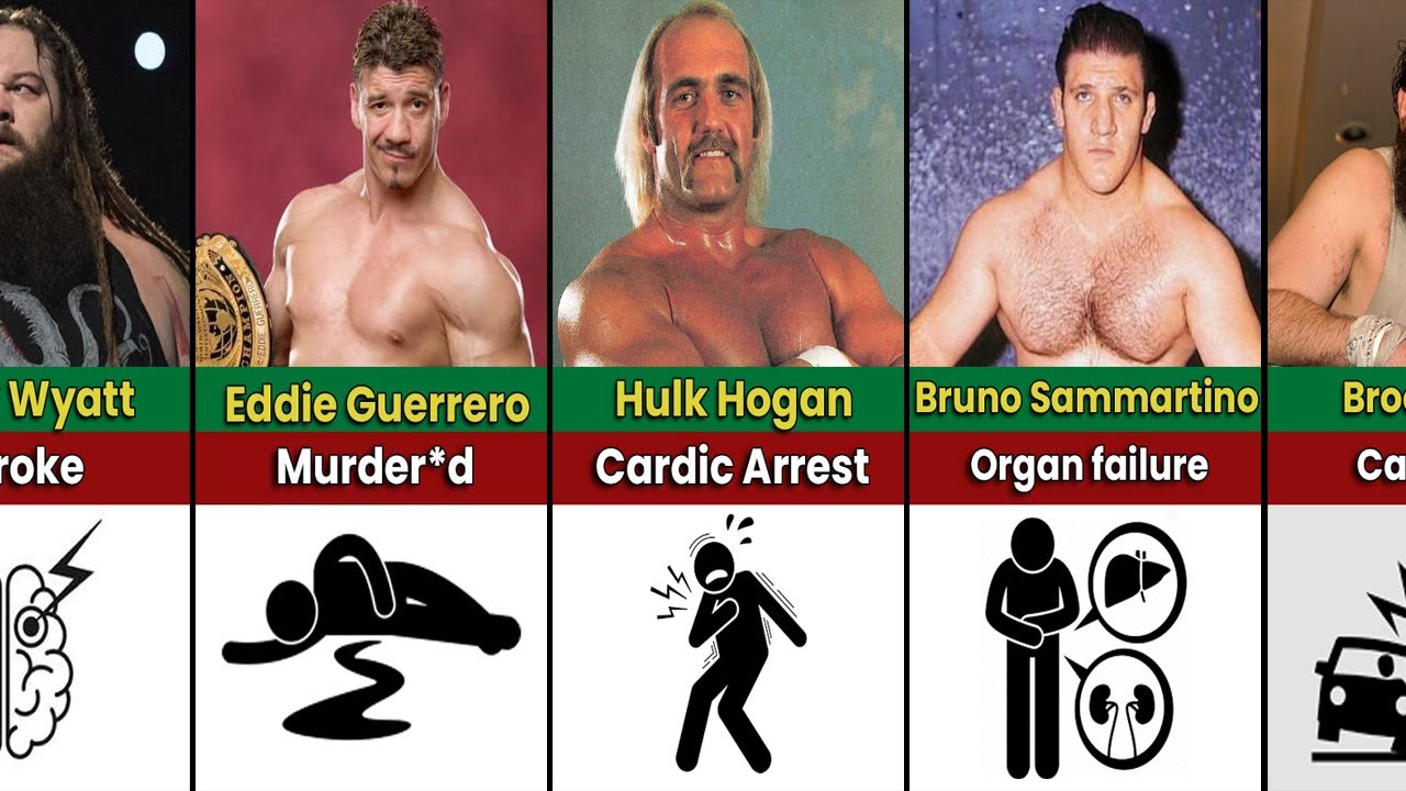 How Famous WWE Wrestlers Died Causes of Death Reveal ! - YouTube