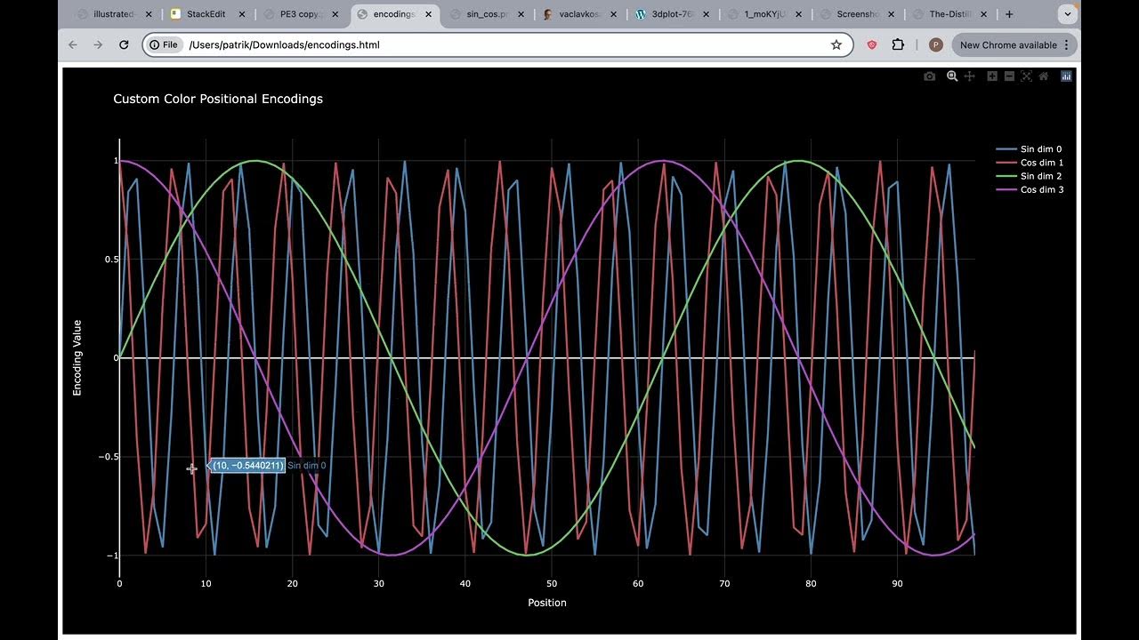 Visualizing Positional Encodings in Sine and Cosine Graphs - YouTube