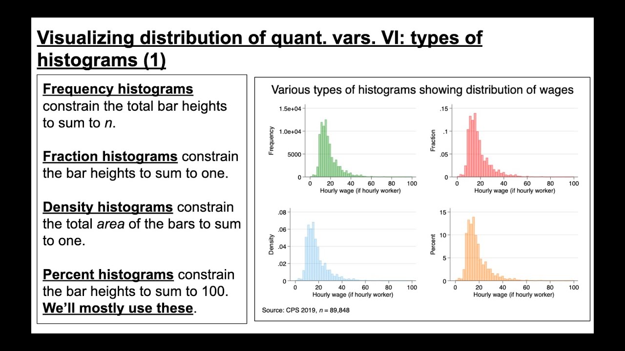Stats for Sociology L2: algebra review, variable types, graphs as ...