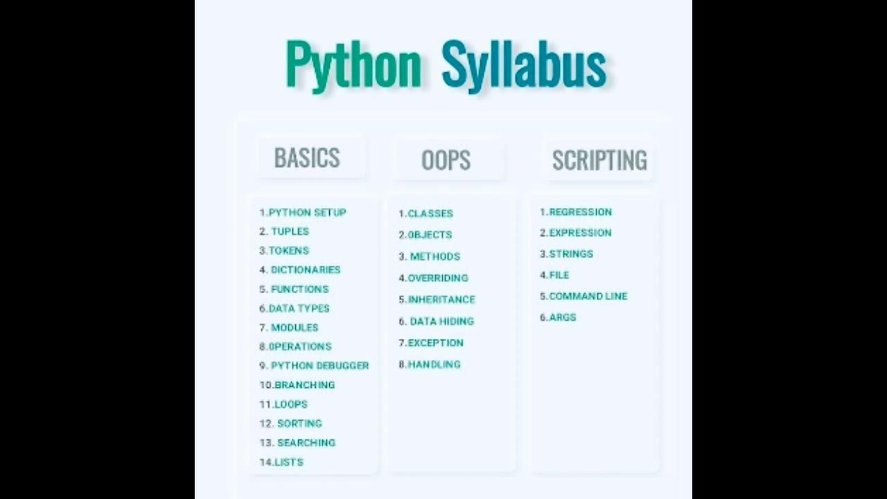 Python Syllabus Shorts Python Codingshorts Youtube