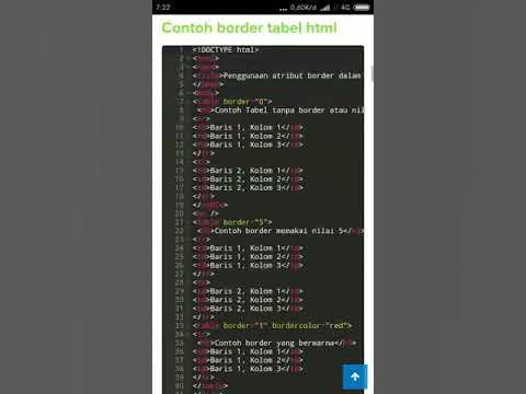 Cara Penggunaan Atribut Border, Cellpadding dan Cellspacing dalam Tabel Html - YouTube