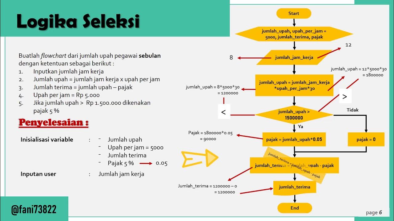 LOGIKA DAN ALGORITMA - PEMBAHASAN ANALISIS SOAL DAN FLOWCHART - YouTube