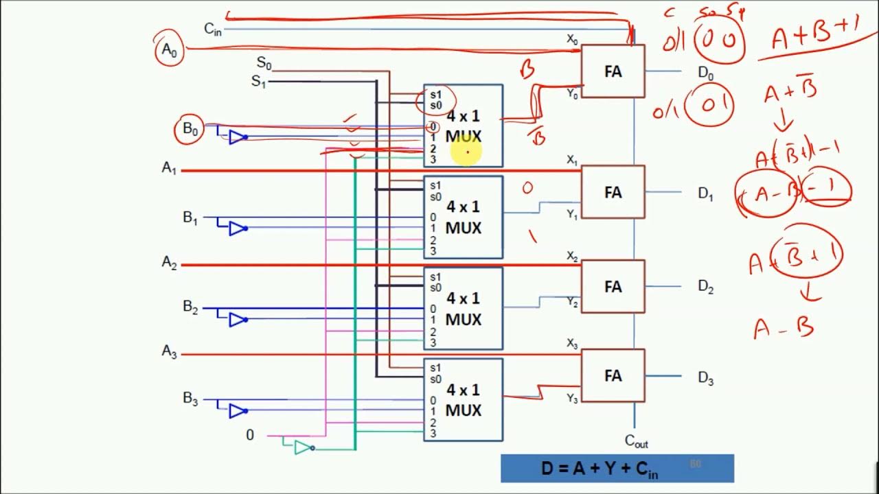 Lecture 03 | Arithmetic, Logic, & Shift Micro-operations and ALSU Design - YouTube