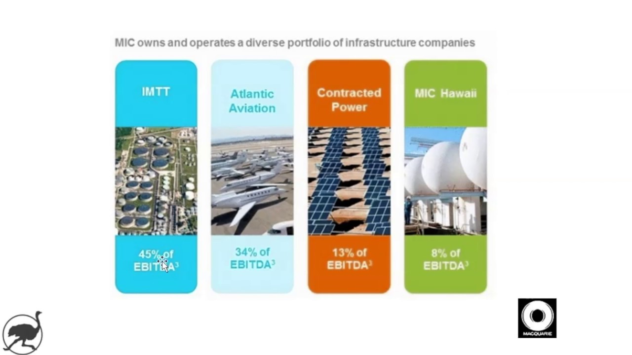 Stock Investment Research - Analysis of Macquarie Infrastructure (MIC ...