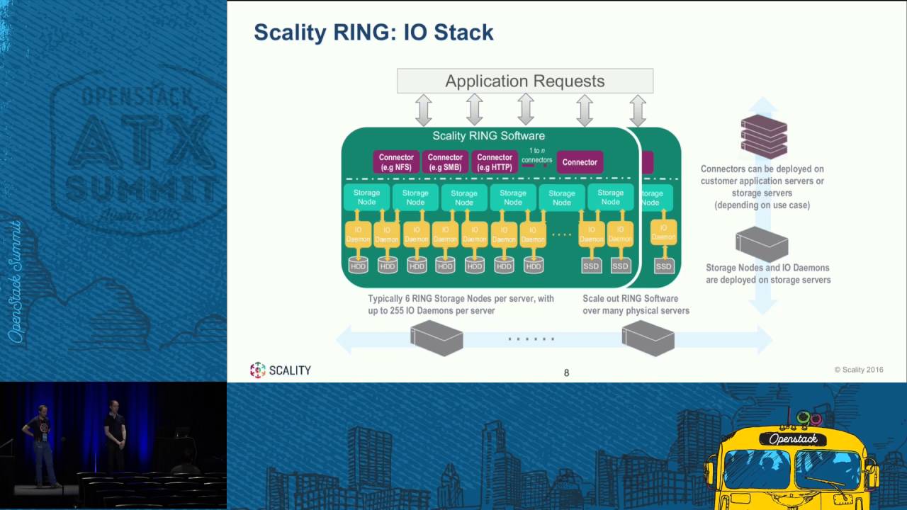 Scality - Unified Storage for OpenStack: One Platform to Rule them All ...