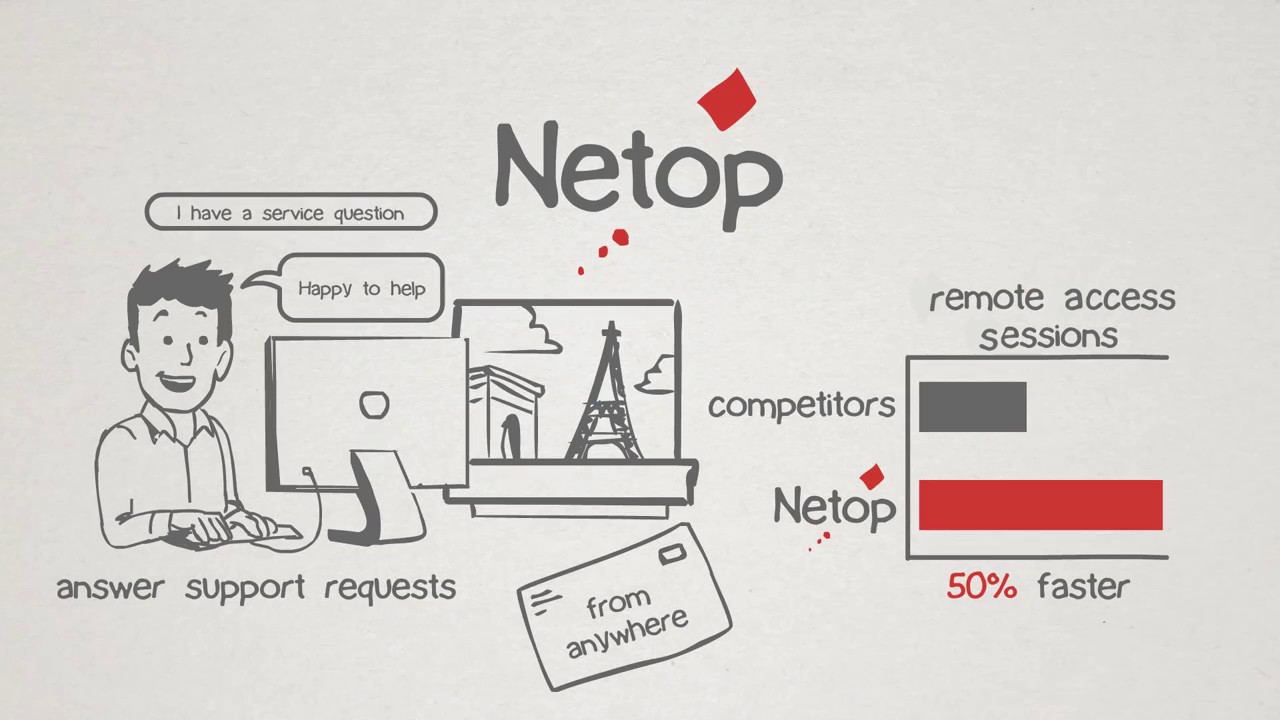 Mejora la Eficiencia Operativa con Netop Remote Control - YouTube