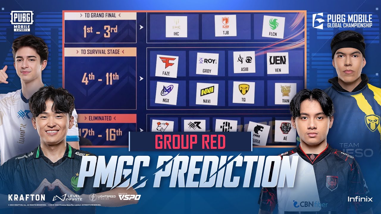 Group Red Prediction | 2024 PUBG MOBILE GLOBAL CHAMPIONSHIP - YouTube