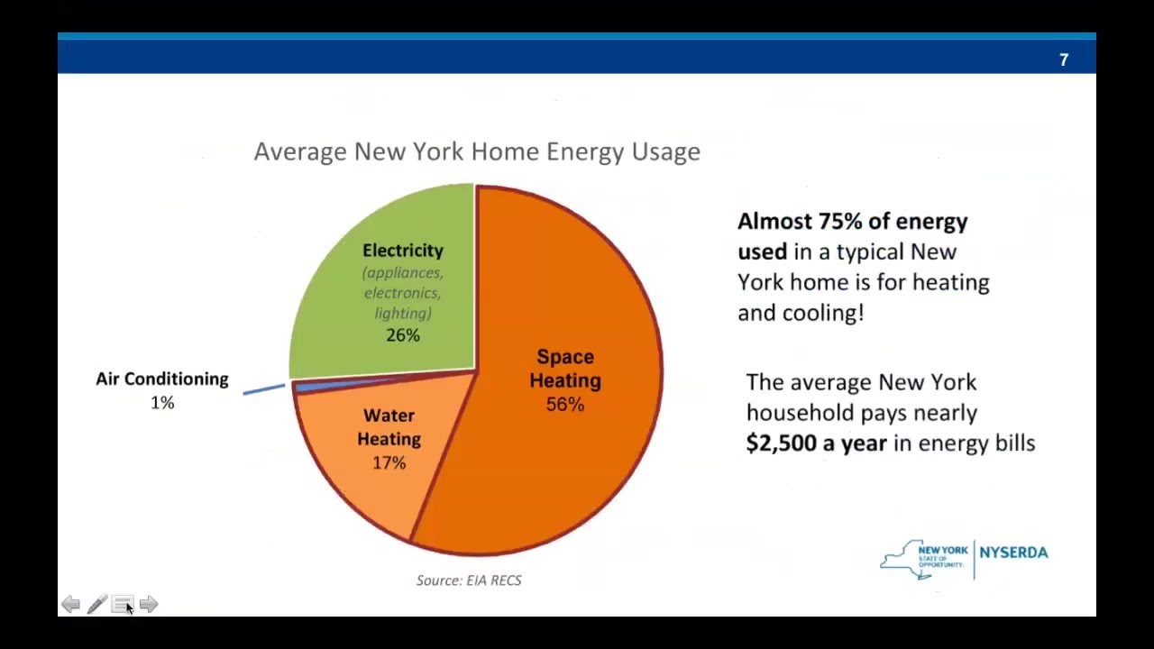 Clean Heating and Cooling Technologies - YouTube