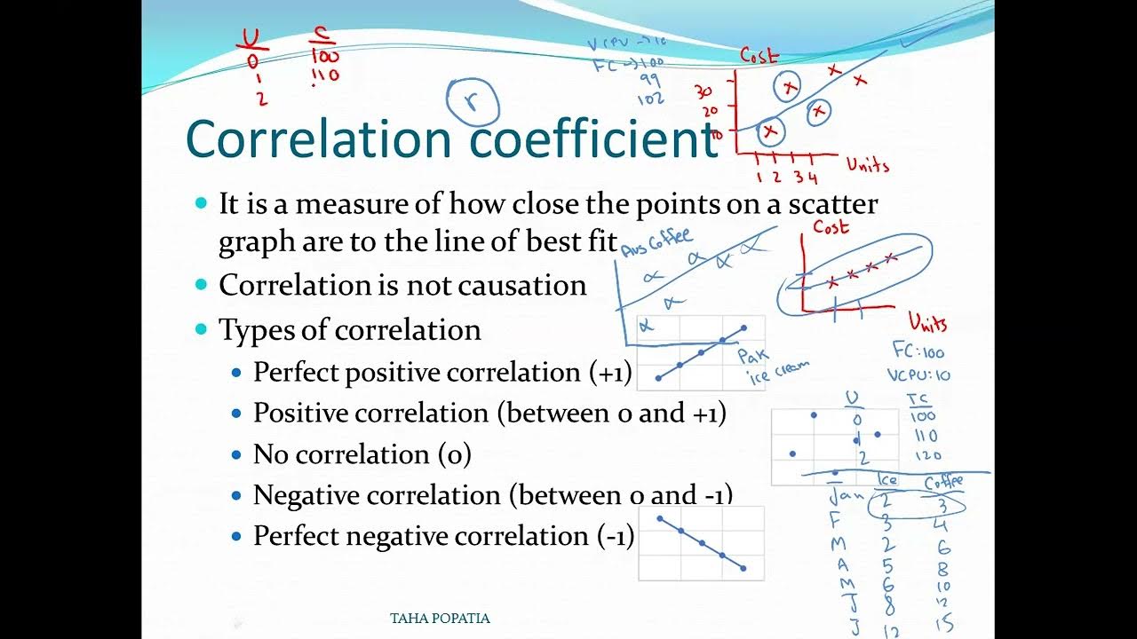 Coefficient of corellation and coefficient of determination - YouTube