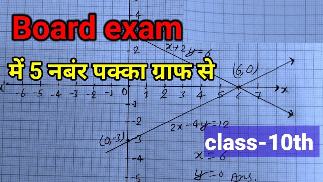 10 class 10 Graph 10 class 10 Graph