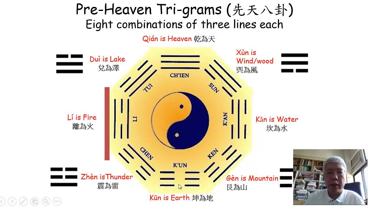 2014 I-Ching @ FJU CSIE I-Ching-6-Term-Trigram - YouTube