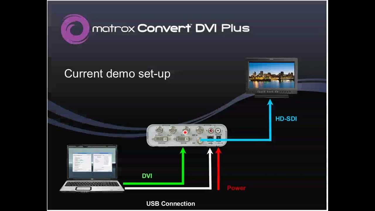 Webinar - Matrox Convert DVI Plus - 30 Day Trial at Safe Harbor ...