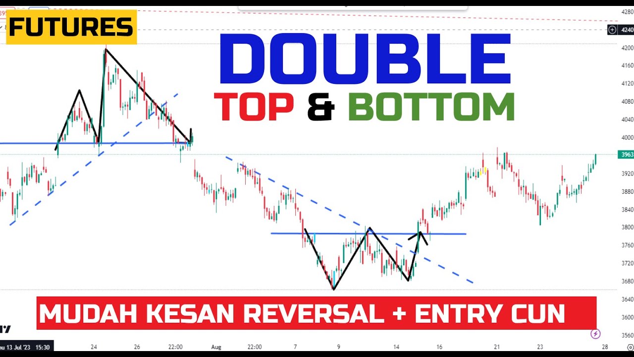 STRATEGI DOUBLE TOP BOTTOM - YouTube