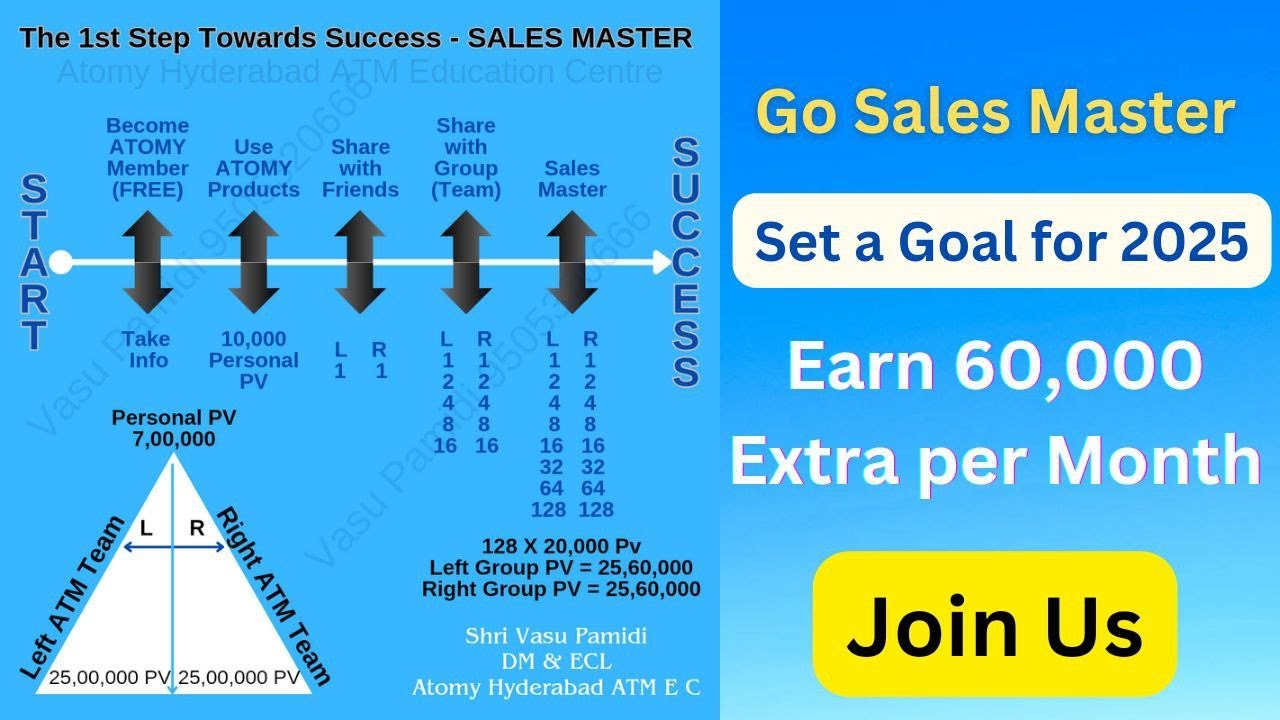 GO SALES MASTER - SET A GOAL FOR 2025 - EARN EXTRA RS. 60,000 PER MONTH ...